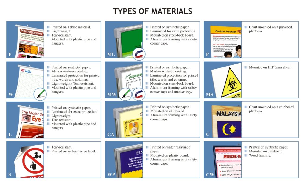 Graph Paper (SPM Graph Paper Format) - Progressive Scientific Sdn. Bhd.