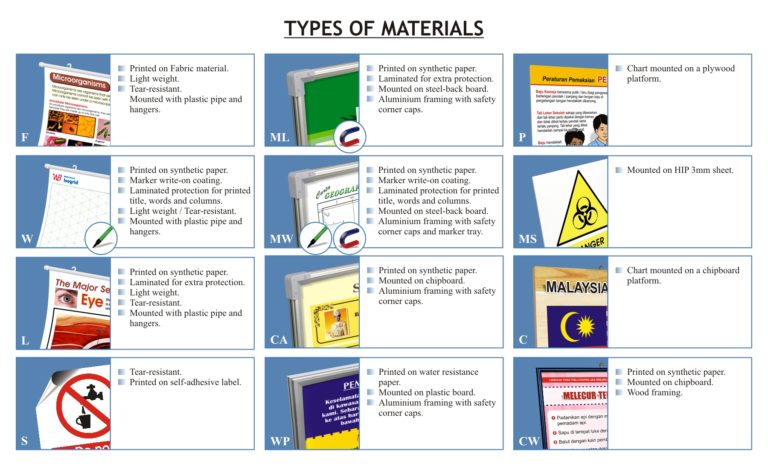 Graph Paper (SPM Graph Paper Format) - Progressive Scientific Sdn. Bhd.