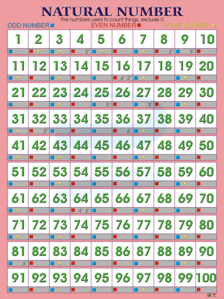 Natural Number - Progressive Scientific Sdn. Bhd.