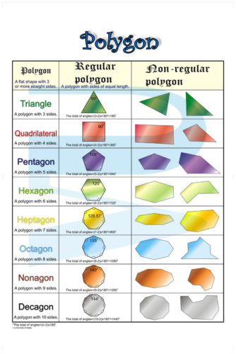 Polygon - Progressive Scientific Sdn. Bhd.