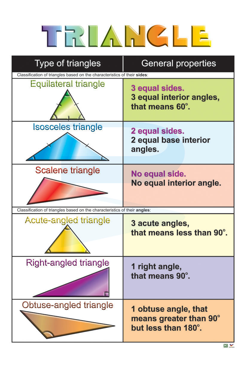 Triangle - Progressive Scientific Sdn. Bhd.