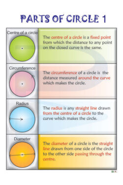 Parts Of Circle 1 - Progressive Scientific Sdn. Bhd.