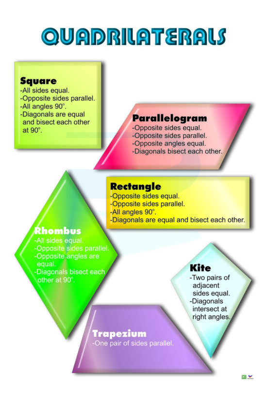 Quadrilaterals - Progressive Scientific Sdn. Bhd.