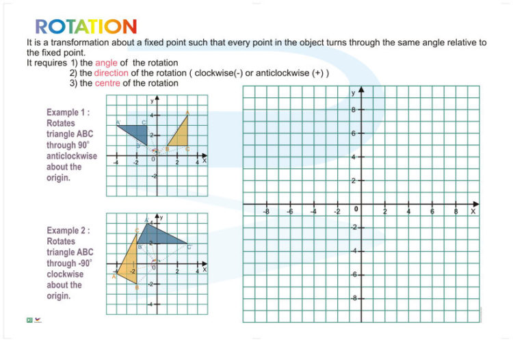 Rotation - Progressive Scientific Sdn. Bhd.