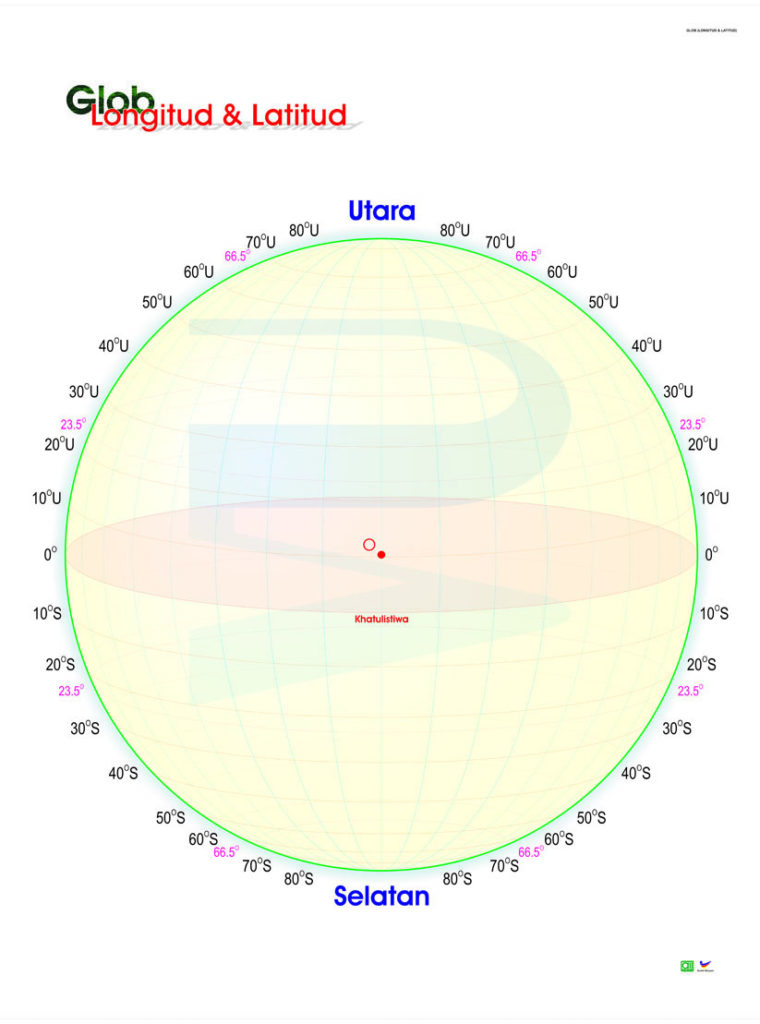 Glob (Longitud & Latitud) - Progressive Scientific Sdn. Bhd.