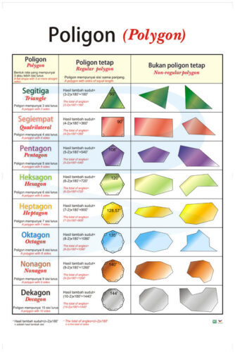 Poligon – BM, BI - Progressive Scientific Sdn. Bhd.