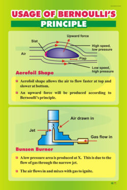 Usage Of Bernoulli’s Principle - Progressive Scientific Sdn. Bhd.
