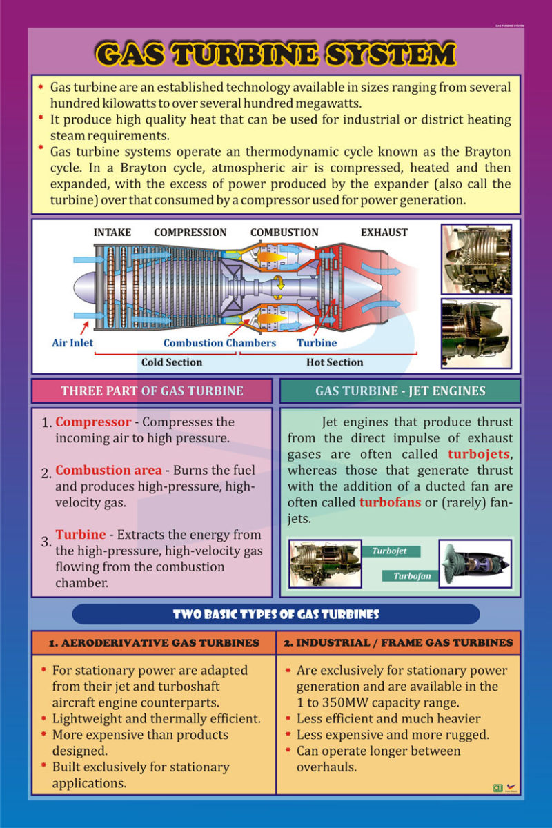 Gas Turbine System - Progressive Scientific Sdn. Bhd.