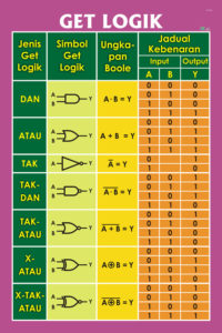 Get Logik - Progressive Scientific Sdn. Bhd.