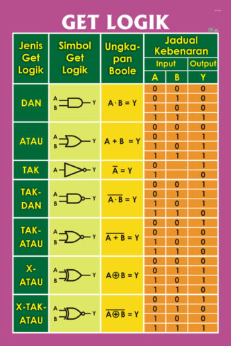 Get Logik - Progressive Scientific Sdn. Bhd.