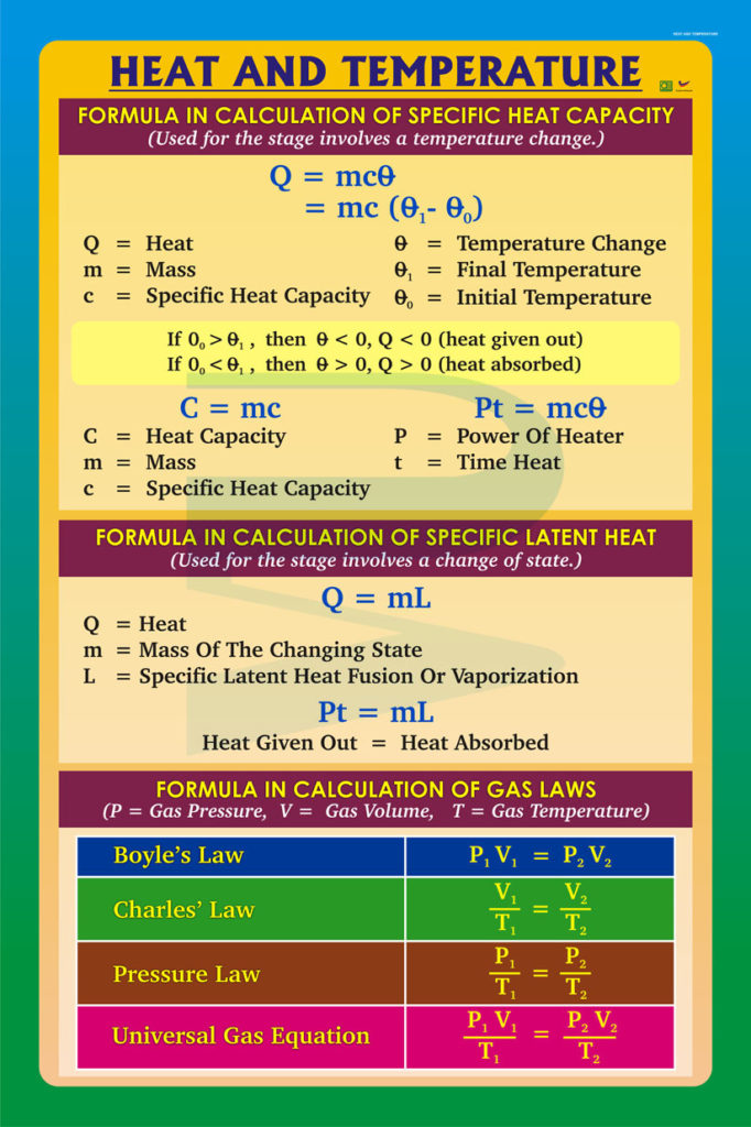 Heat And Temperature - Progressive Scientific Sdn. Bhd.