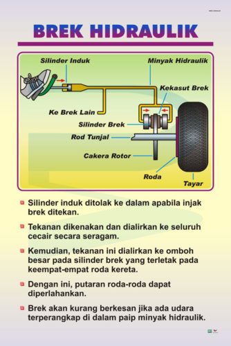 Brek Hidraulik - Progressive Scientific Sdn. Bhd.