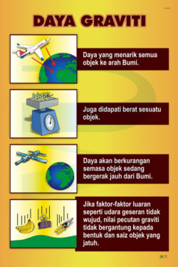 Daya Graviti - Progressive Scientific Sdn. Bhd.