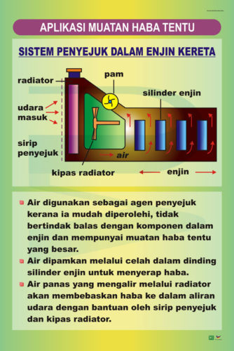 Aplikasi Muatan Haba Tentu - Progressive Scientific Sdn. Bhd.