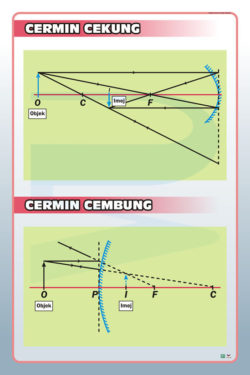 Cermin Cekung & Cermin Cembung - Progressive Scientific Sdn. Bhd.