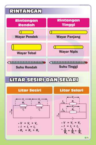Rintangan & Litar Sesiri Dan Selari - Progressive Scientific Sdn. Bhd.
