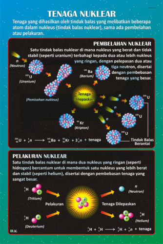 Tenaga Nuklear - Progressive Scientific Sdn. Bhd.
