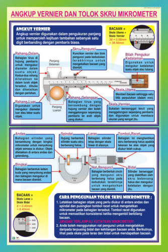 Angkut Vernier Dan Tolok Skru Mikrometer - Progressive Scientific Sdn. Bhd.