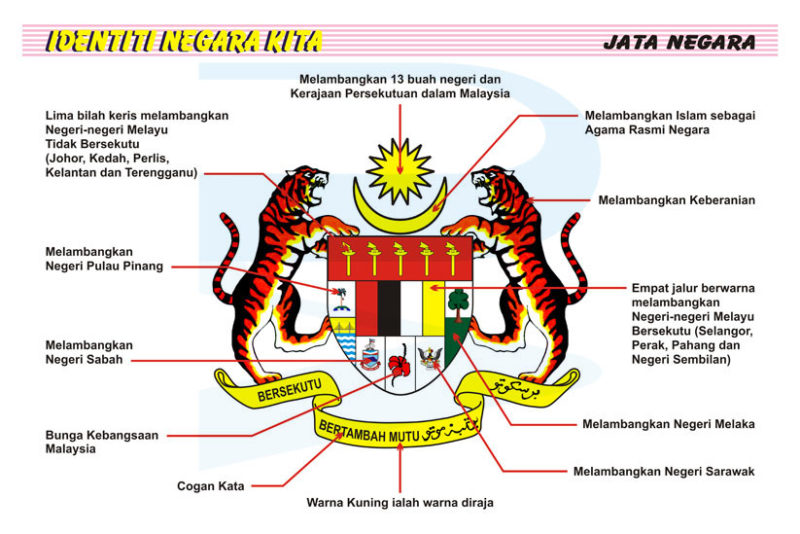 Identiti Negara Kita – Jata Negara - Progressive Scientific Sdn. Bhd.
