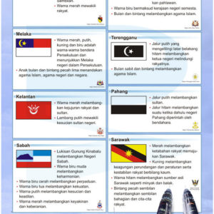 Bendera-Bendera Di Malaysia (set of 2 pcs) - Progressive Scientific Sdn ...