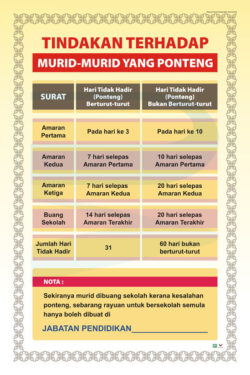 Tindakan Terhadap Murid-Murid Yang Ponteng - Progressive Scientific Sdn ...