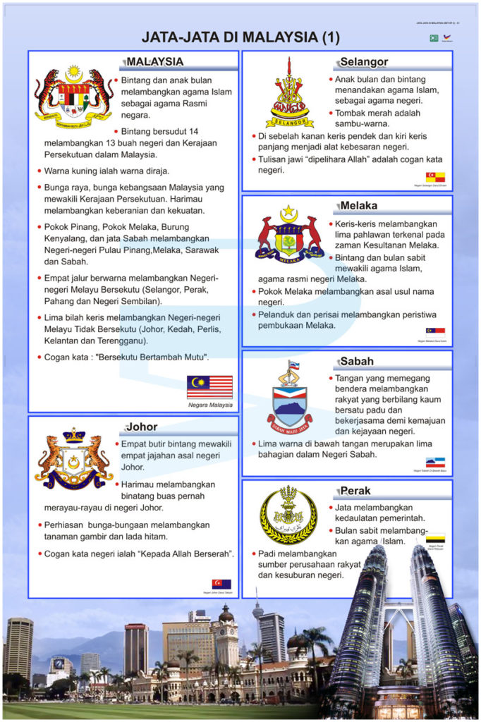 Jata-Jata Di Malaysia (set of 2) - Progressive Scientific Sdn. Bhd.