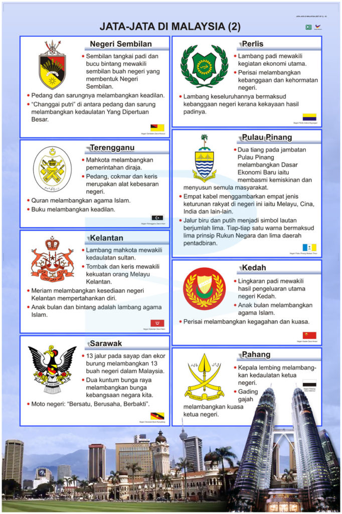 Jata-Jata Di Malaysia (set of 2) - Progressive Scientific Sdn. Bhd.