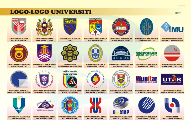 Logo-Logo Universiti - Progressive Scientific Sdn. Bhd.