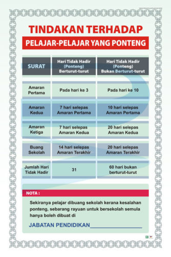 Tindakan Terhadap Pelajar-Pelajar Yang Ponteng - Progressive Scientific ...