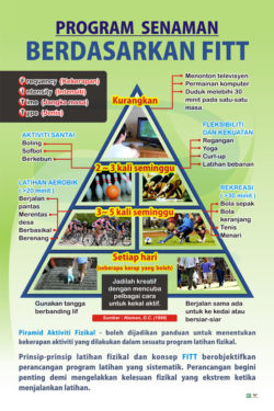 Program Senaman Berdasarkan FITT - Progressive Scientific Sdn. Bhd.