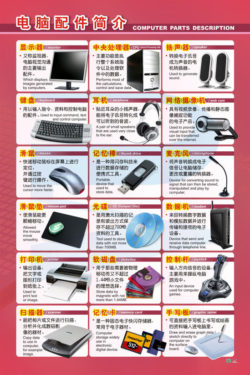 Computer Parts Description – BC, BI - Progressive Scientific Sdn. Bhd.