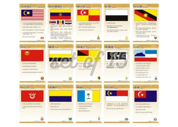 Bendera Negeri Dengan Penerangan – BC (set of 15) - Progressive ...