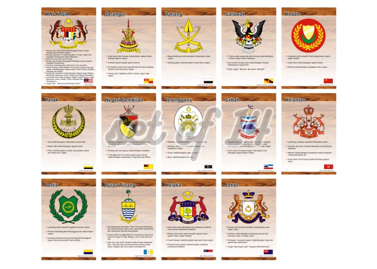 Jata Negeri Dengan Penerangan (set of 14) - Progressive Scientific Sdn ...
