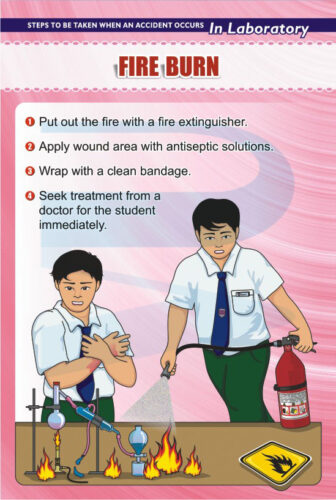 Steps To Be Taken When An Accident Occurs In Laboratory - Progressive ...