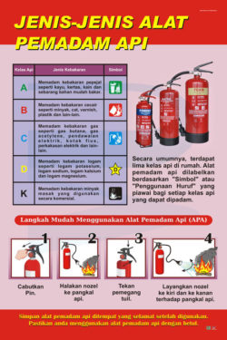 Jenis-Jenis Alat Pemadam Api - Progressive Scientific Sdn. Bhd.
