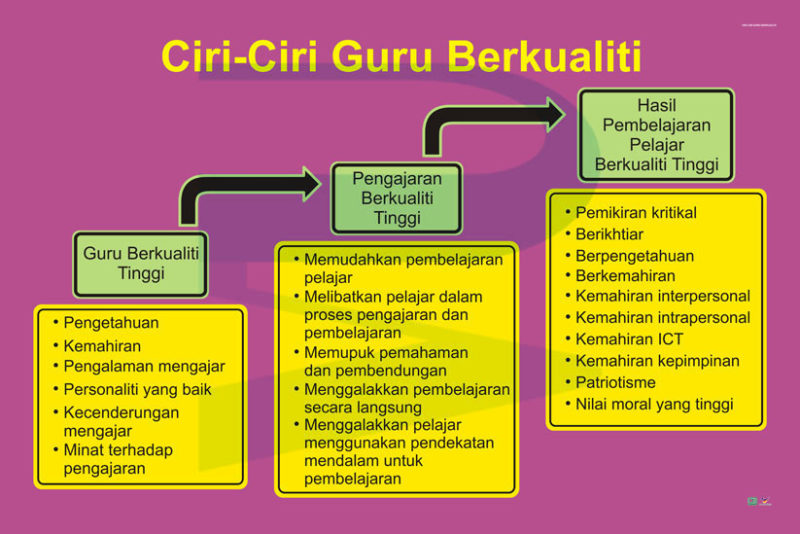 Ciri Ciri Guru Berkualiti Progressive Scientific Sdn Bhd 
