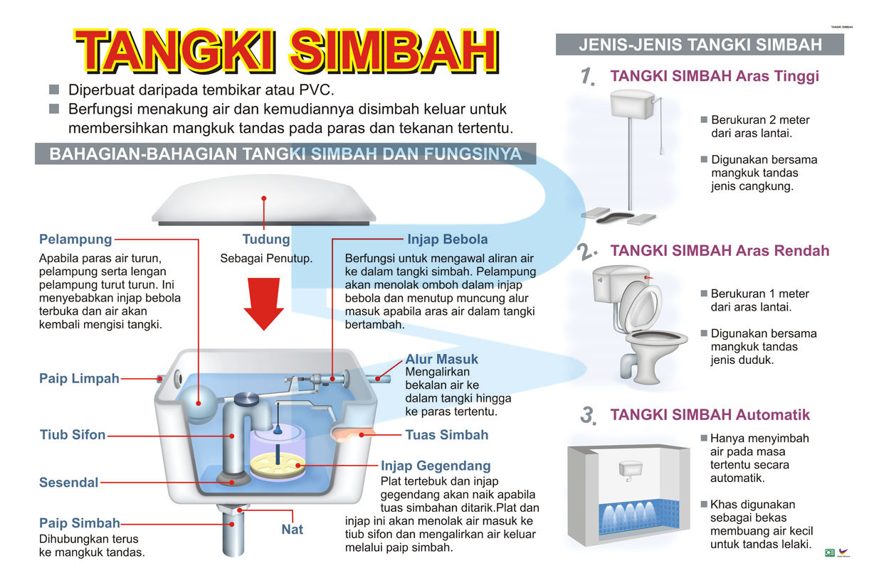 Tangki Simbah - Progressive Scientific Sdn. Bhd.