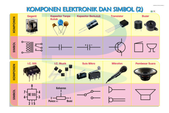 Komponen Elektronik Dan Simbol - Progressive Scientific Sdn. Bhd.
