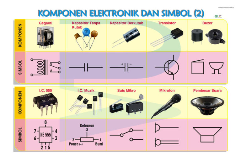 Komponen Elektronik Dan Simbol (2) - Progressive Scientific Sdn. Bhd.