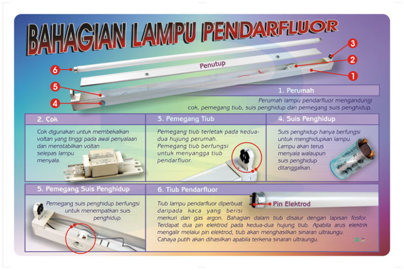 Bahagian Lampu Pendarfluor - Progressive Scientific Sdn. Bhd.