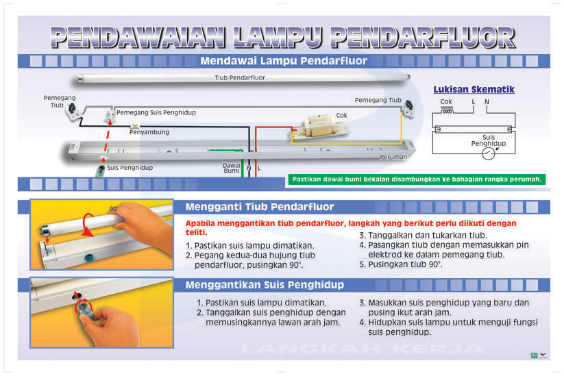 Pendawaian Lampu Pendarfluor - Progressive Scientific Sdn. Bhd.
