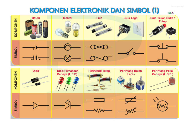 Komponen Elektronik Dan Simbol (1) - Progressive Scientific Sdn. Bhd.