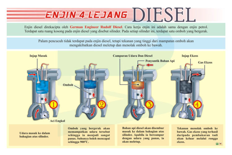 Enjin 4 Lejang (diesel) - Progressive Scientific Sdn. Bhd.