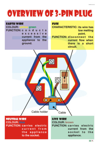 Overview Of 3-Pin Plug - Progressive Scientific Sdn. Bhd.