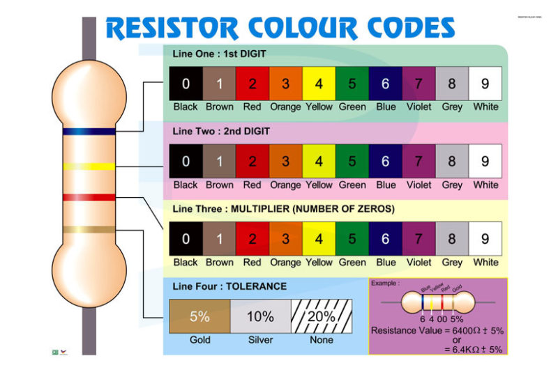 Resistor Colour Codes - Progressive Scientific Sdn. Bhd.