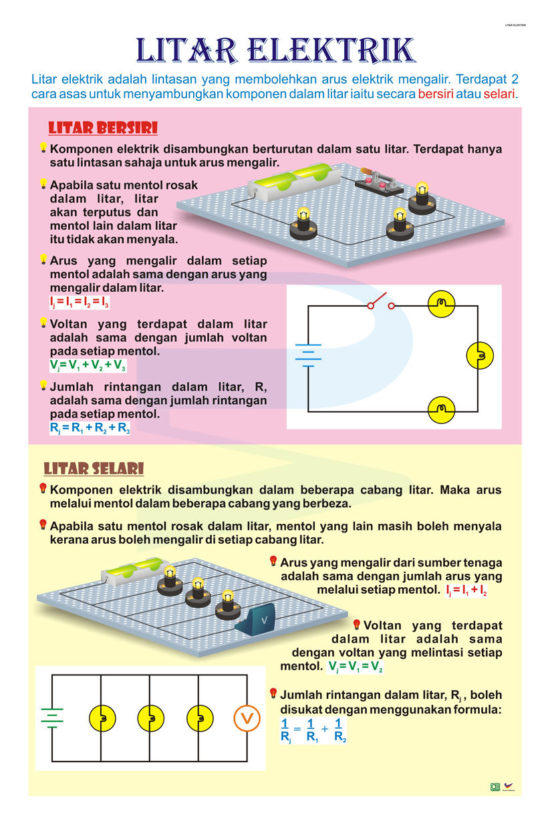 Litar Elektrik - Progressive Scientific Sdn. Bhd.