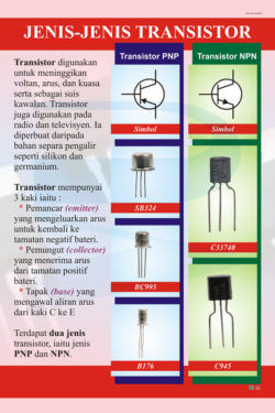 Jenis-jenis Transistor - Progressive Scientific Sdn. Bhd.