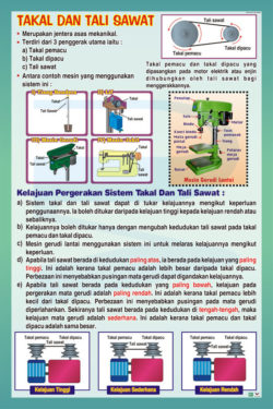 Takal Dan Tali Sawat - Progressive Scientific Sdn. Bhd.