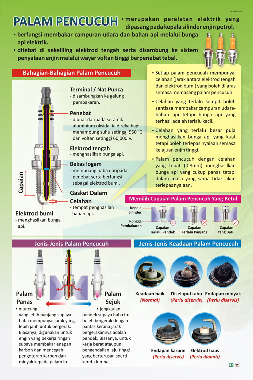 Palam Pencucuh - Progressive Scientific Sdn. Bhd.