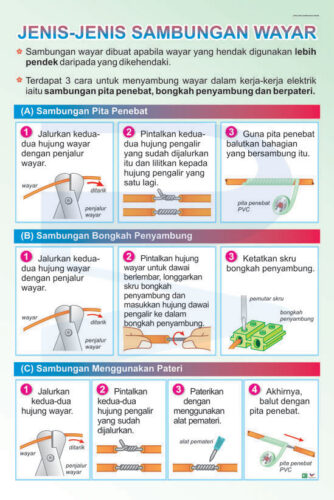 Jenis-Jenis Sambungan Wayar - Progressive Scientific Sdn. Bhd.